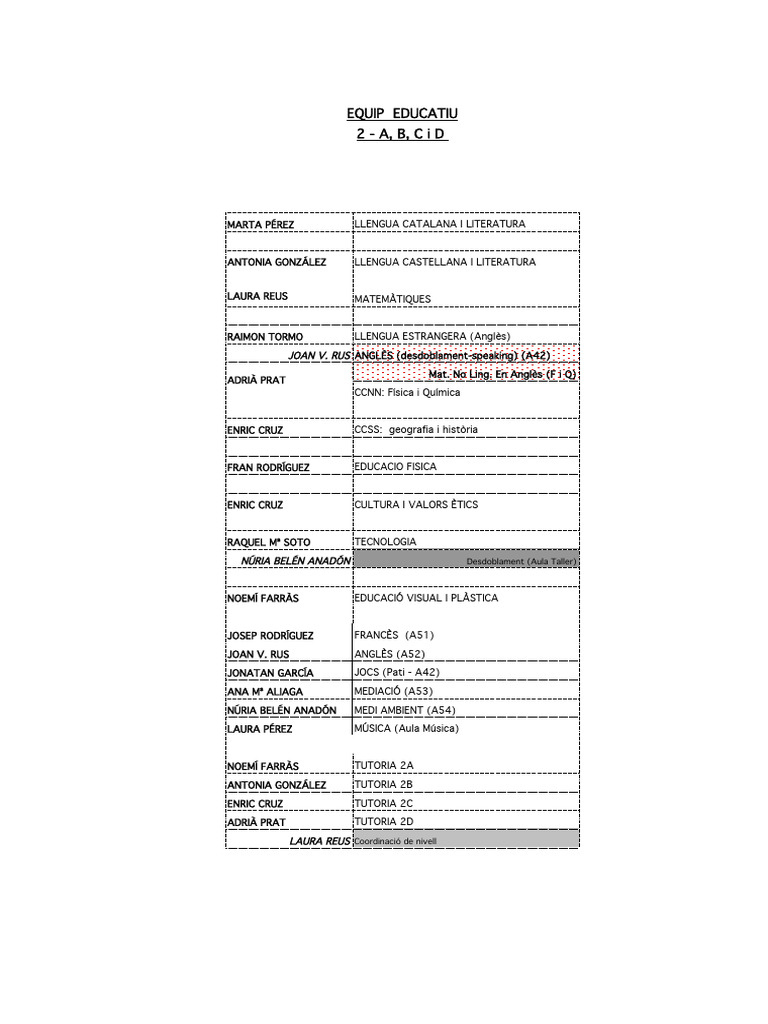 Equips Educatius 2n | PDF