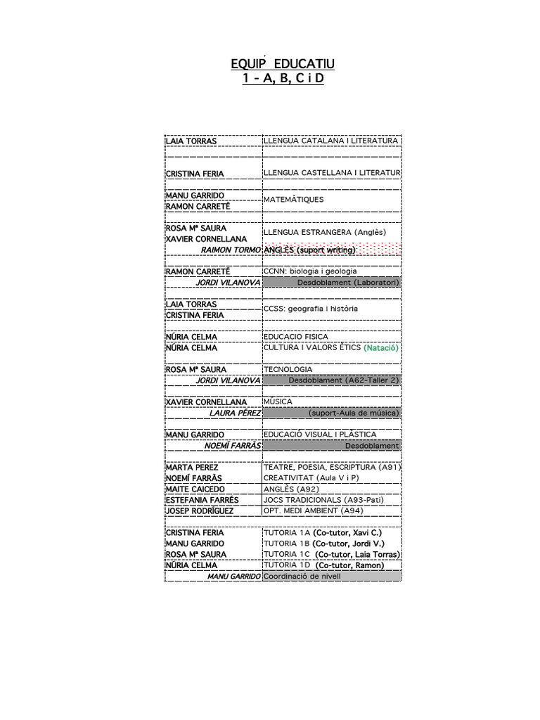 Equips Educatius 1r | PDF