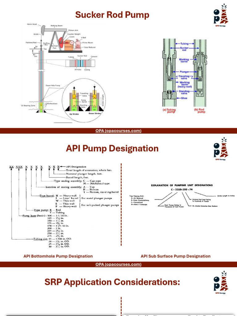 Sucker Rod Pump | PDF