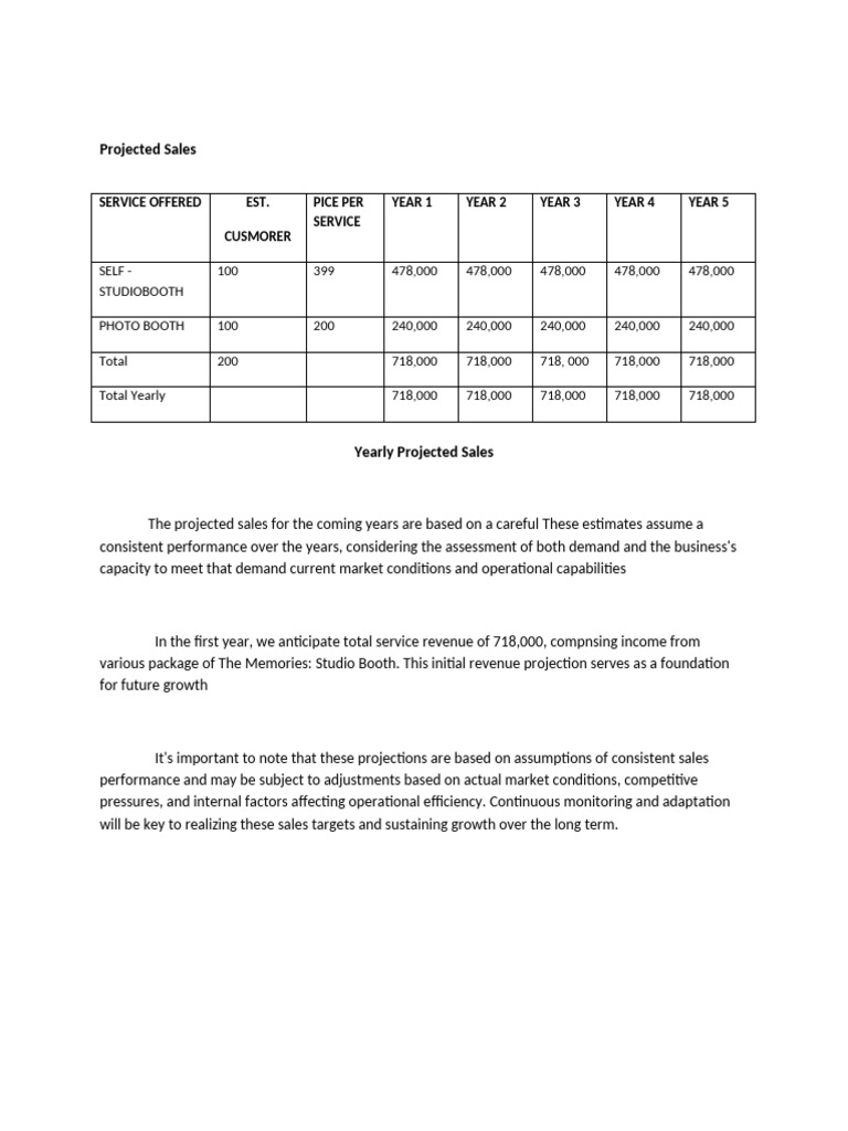 Projected Sales | PDF