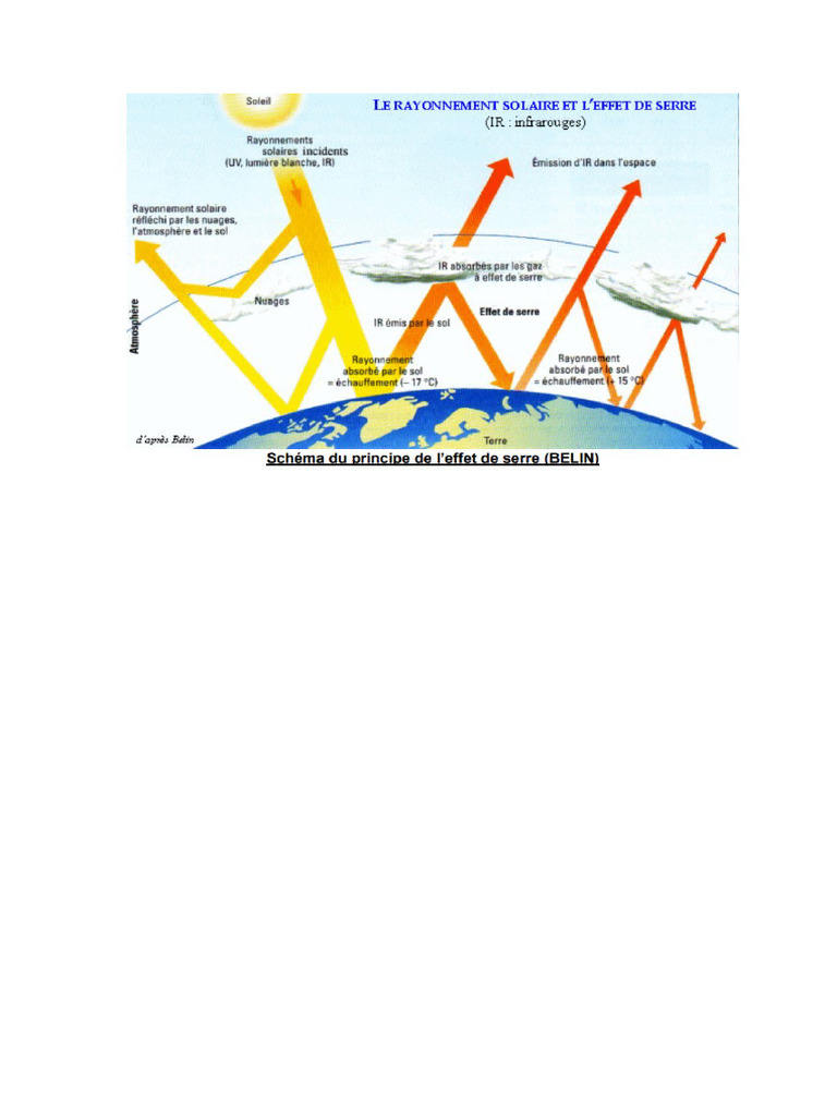 Schéma 1 Effet de Serre | PDF