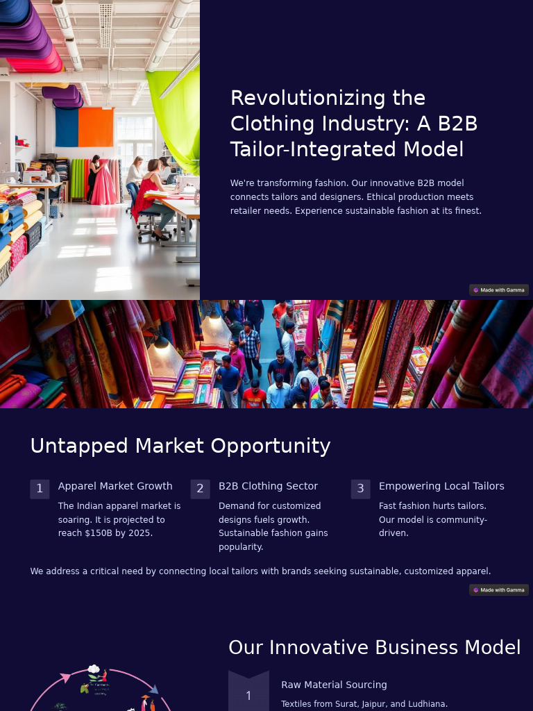B2B Tailor-Integrated Fashion Model | PDF | Clothing Industry ...