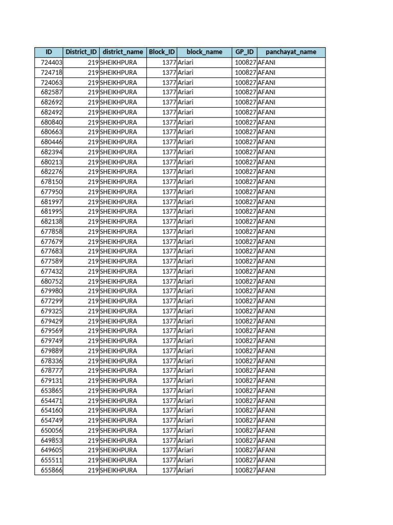 IHHL Survey List | PDF