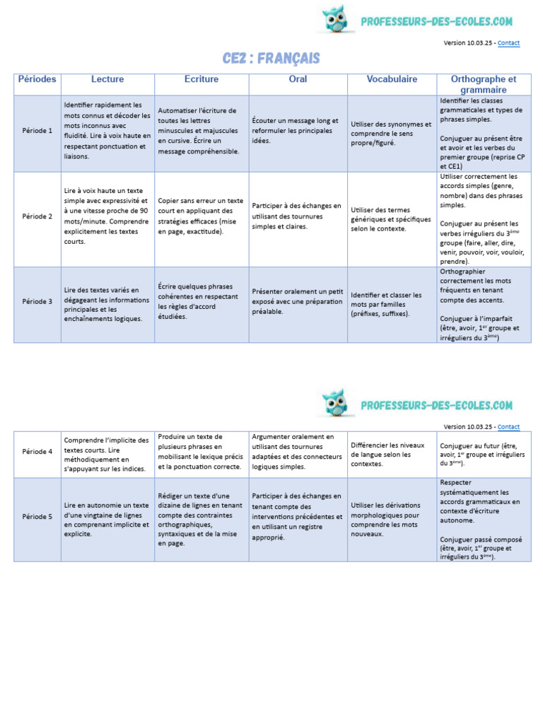 Programme de Français CE2 2023 | PDF | Orthographie | Linguistique