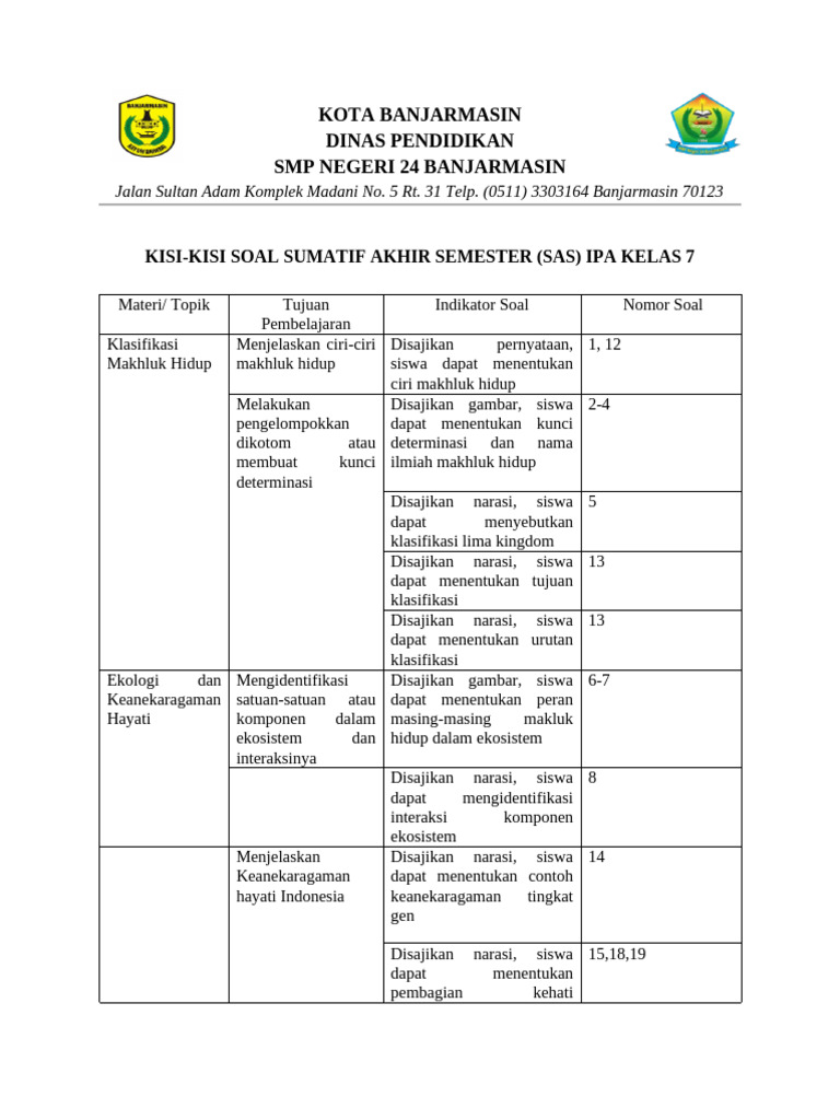 Kisi-Kisi SAS IPA 2023 - 2024 | PDF