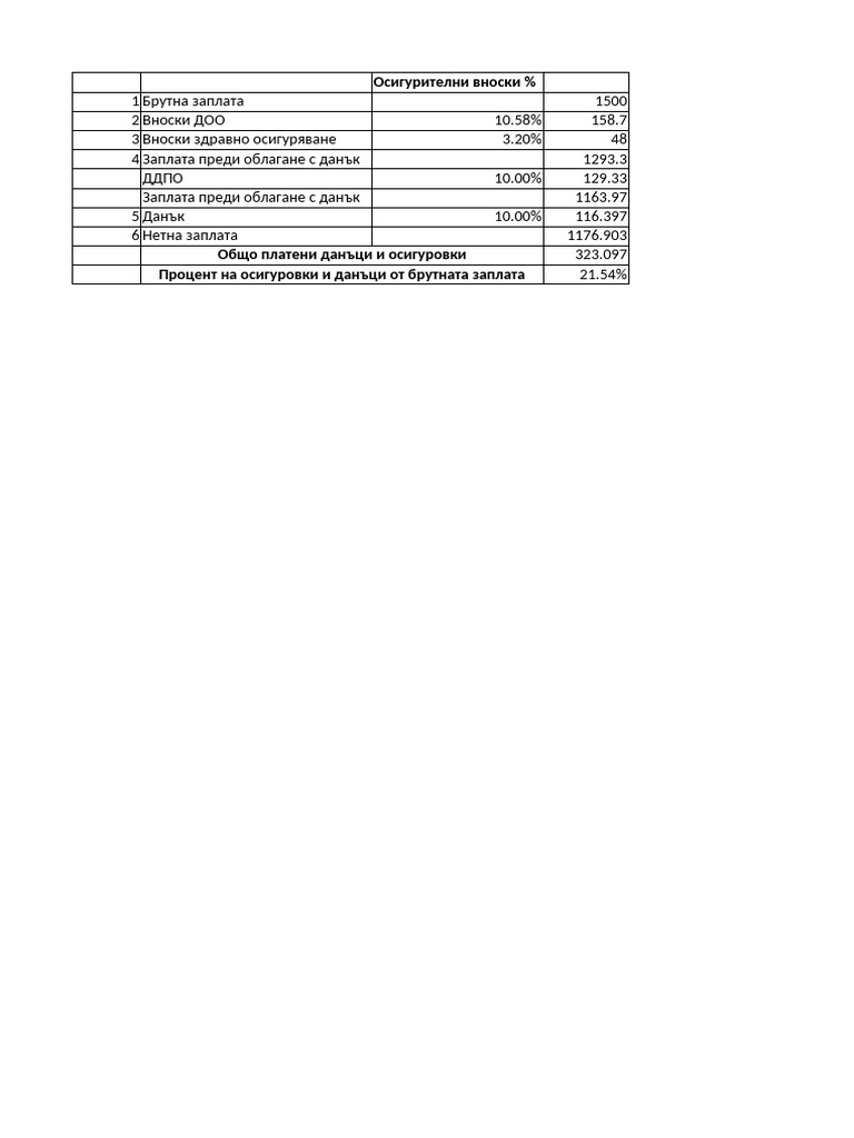 Zada Cha 1 Net Naza Plata | PDF