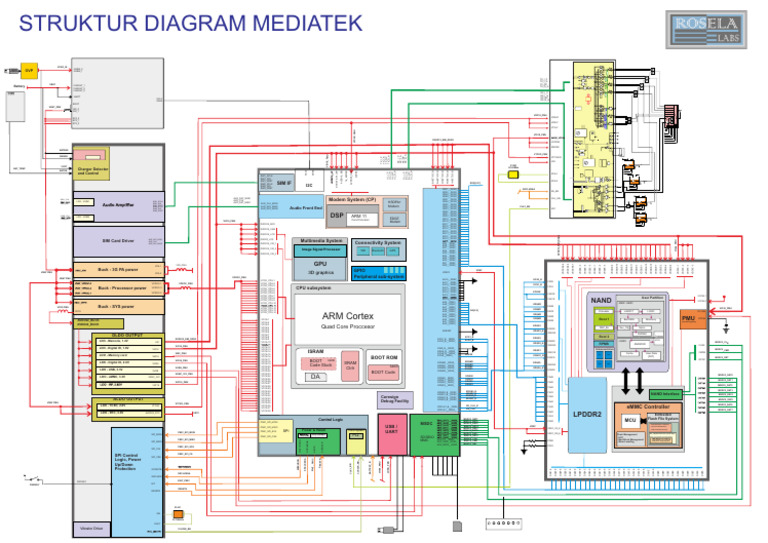 Struktur Diagram Mediatek Final | PDF | Electronics | Computer Architecture