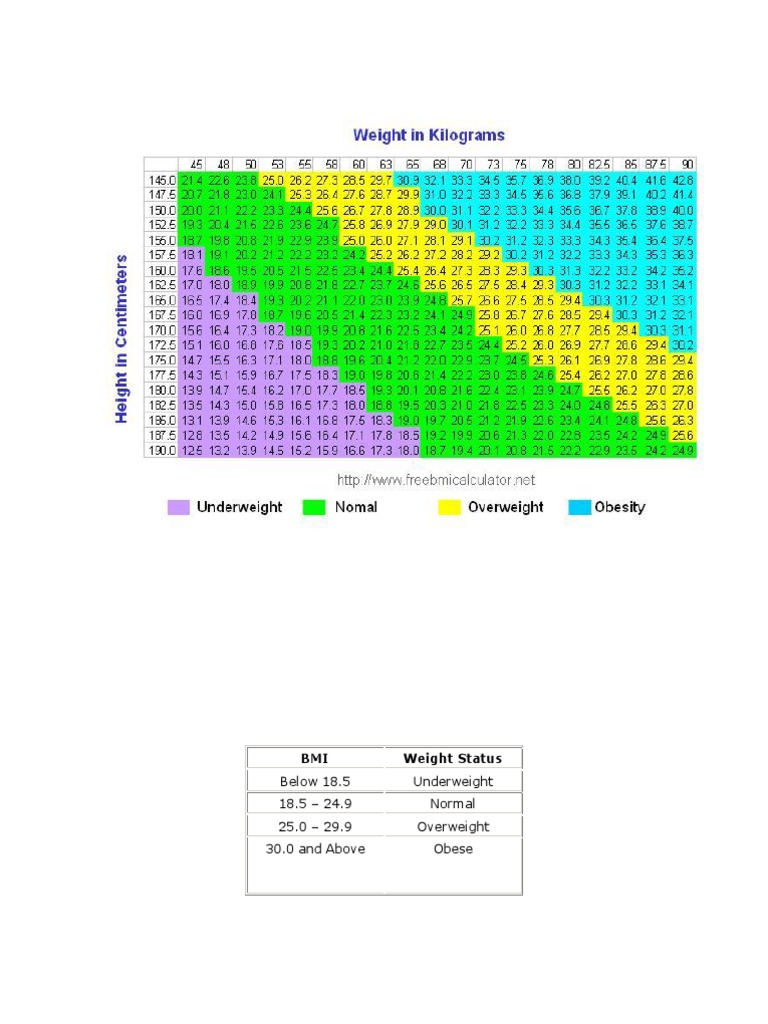 BMI Classification and Weight Status | PDF