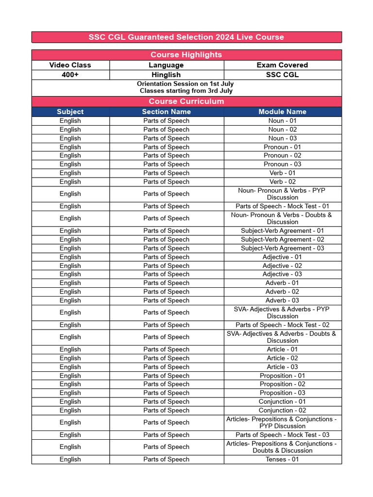 SSC Course Curriculum - GSP - English - 1719231262 | PDF | Part Of ...