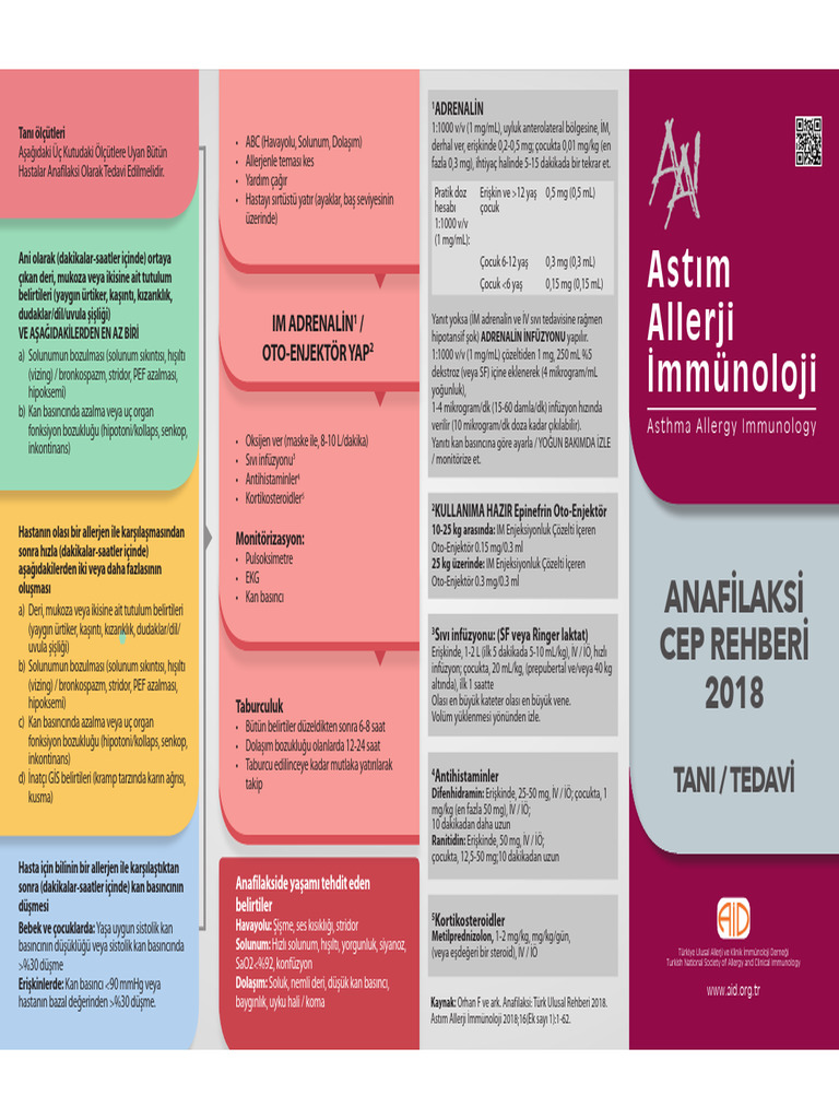 Anafilaksi Cep Rehberi 2018 | PDF