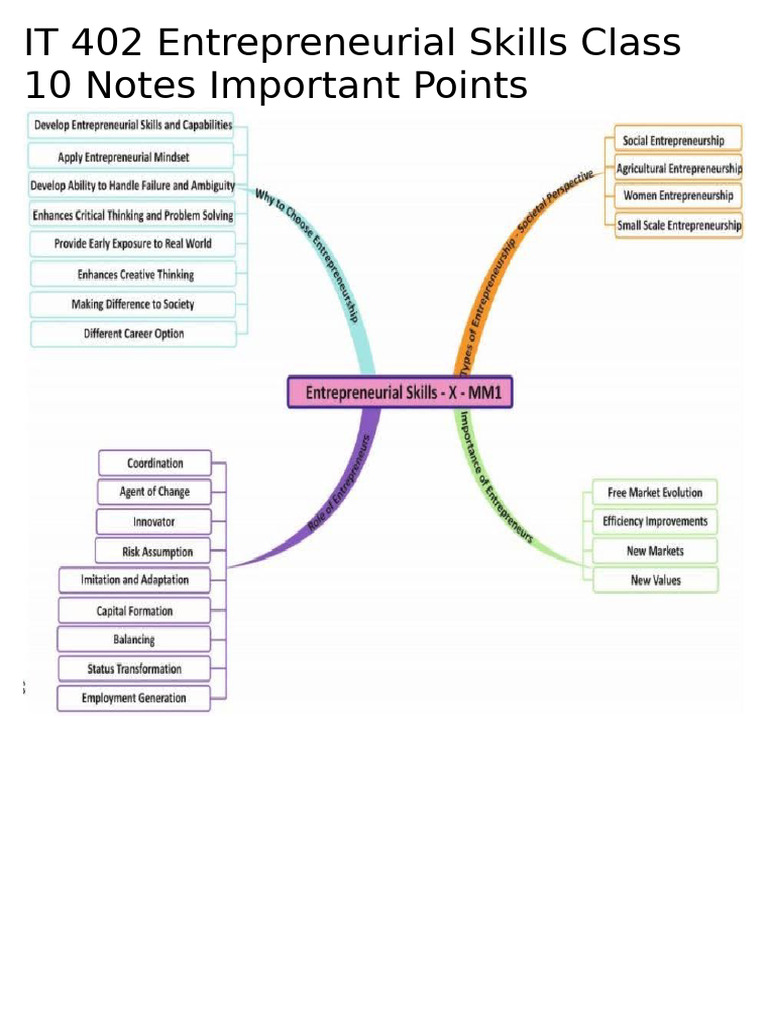 UNIT 4 Entrepreneurial Skills Class 10 Notes Important Points | PDF ...