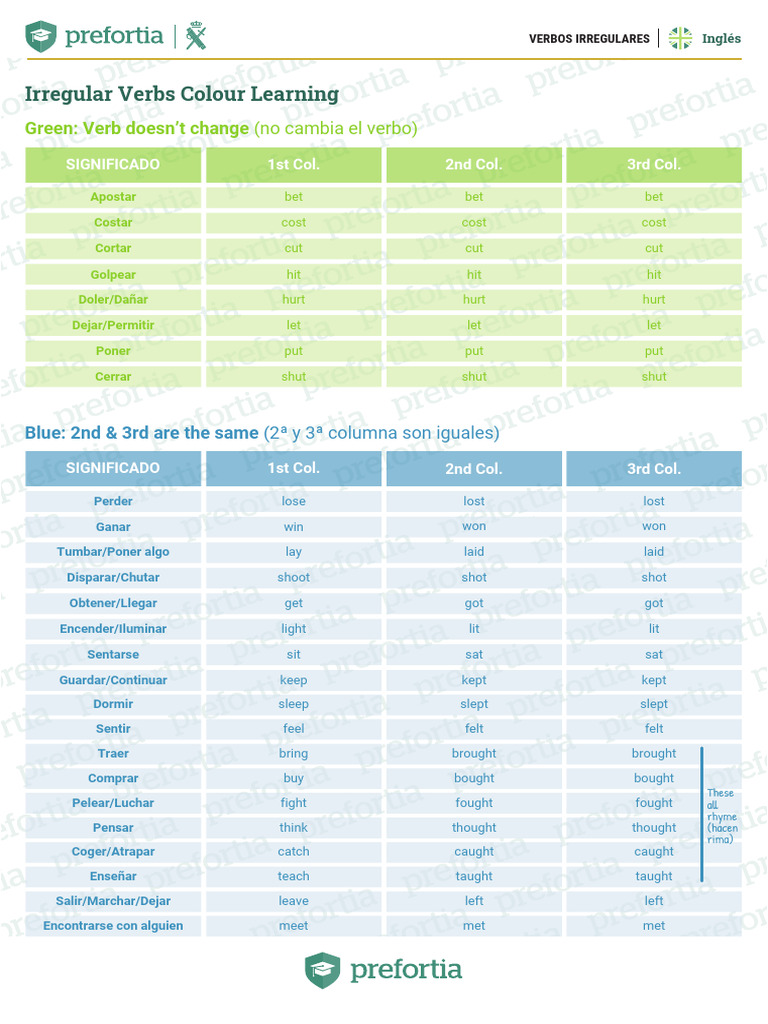 Irregular Verbs in English: A Guide | PDF | Linguistics