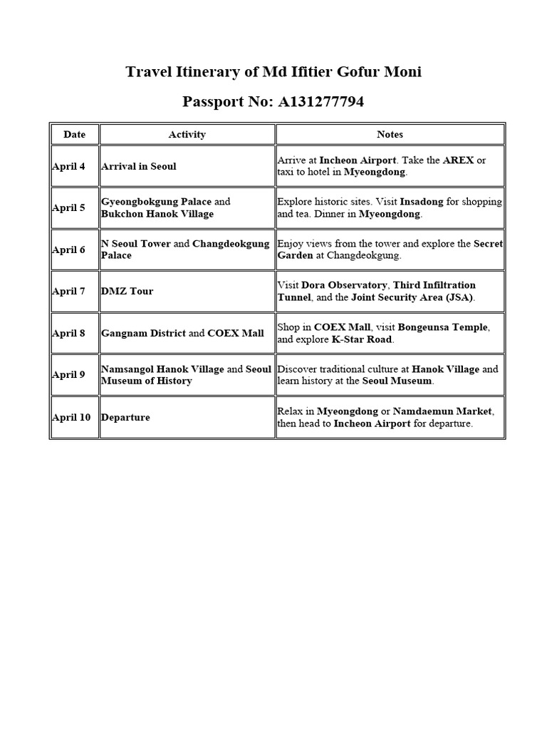 Travel Itinerary of MD Ifitier Gofur Moni | PDF