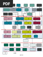 UCF Civil Engineering Course Map 2024-2025 | PDF