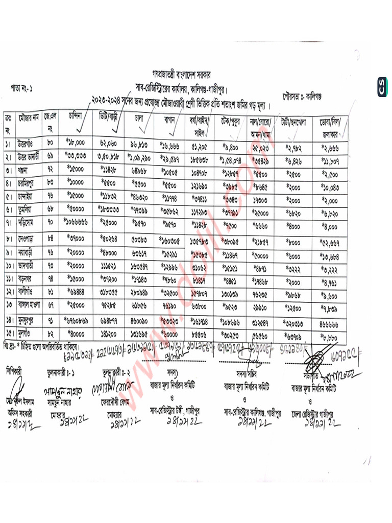 Gazipur-Kaliganj_23 | PDF