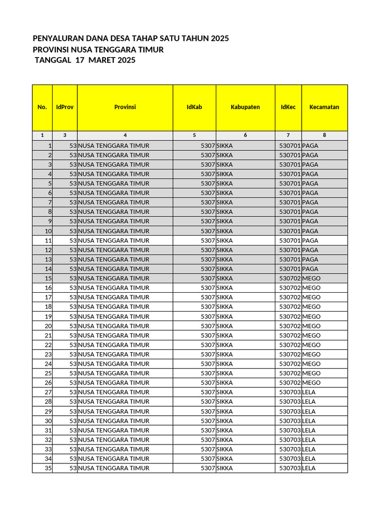 SIKKA-NTT-Form Laporan Realisasi Dana Desa Tahun 2025 | PDF