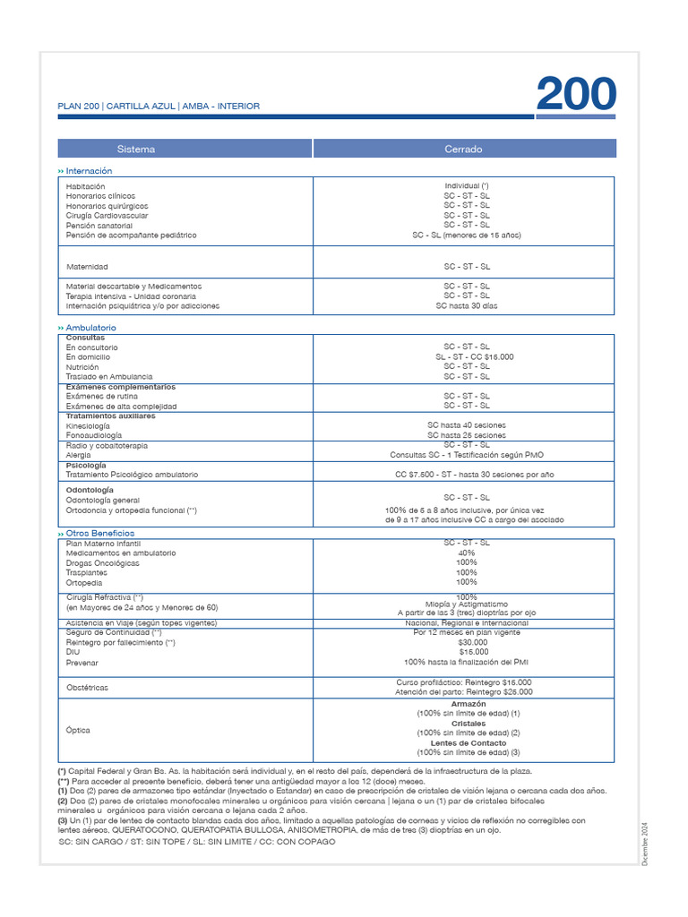 Beneficios de Salud Plan 200 AMBA | PDF | Especialidades Medicas | Cuidado de la salud