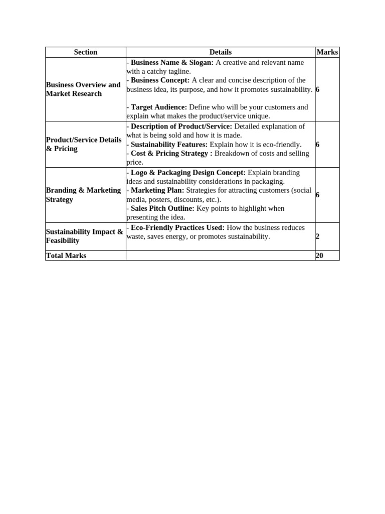 Sustainable Business Plan Overview | PDF
