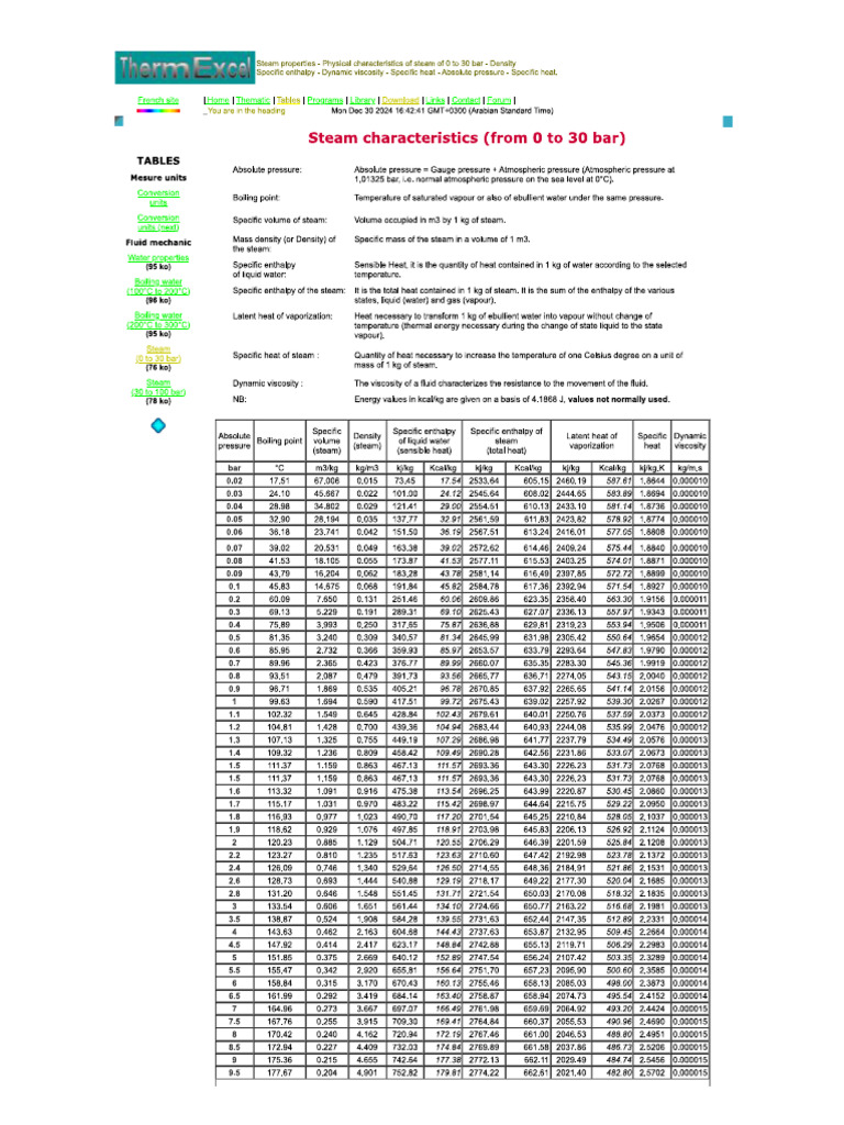 Steam Specific Volume | PDF