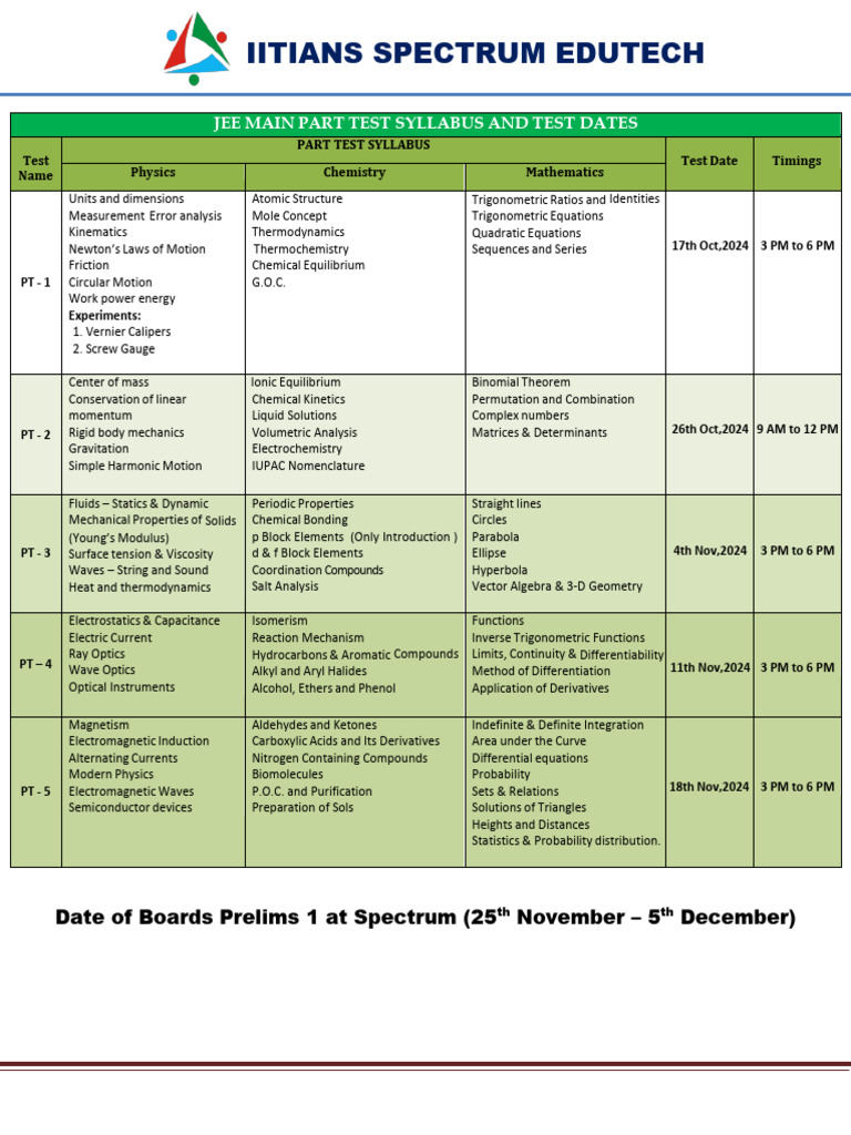 Spectrum Part Test Planner JEE2025 | PDF | Chemistry | Waves