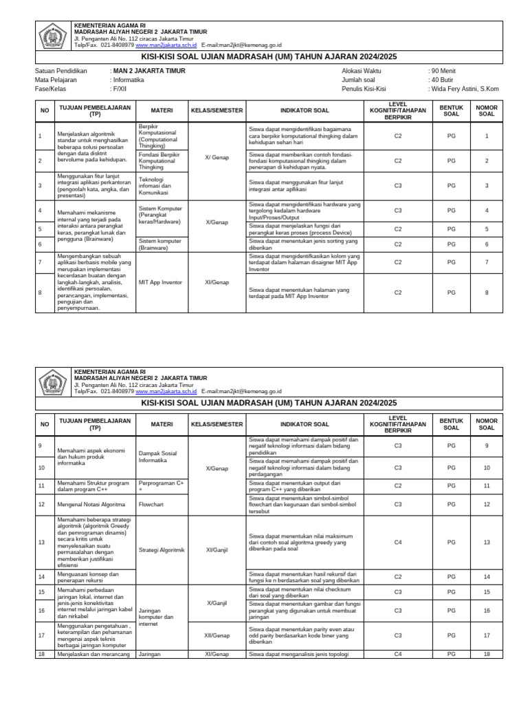 FORM KISI2 UM 2024-20025 XII A | PDF
