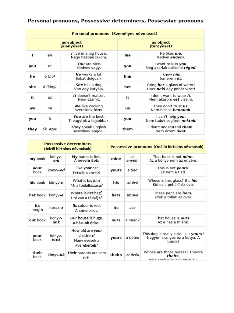 Personal Pronouns | PDF
