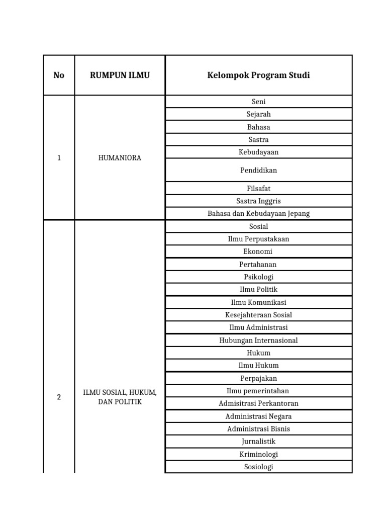 Mapel Pendukung Kurikulum Merdeka | PDF