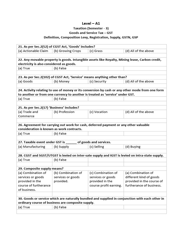 GST - 2 Taxation MCQs | PDF | Taxes | Economies