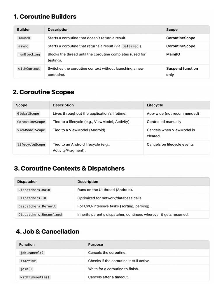 Android-Kotlin Coroutines-Cheat Sheet | PDF