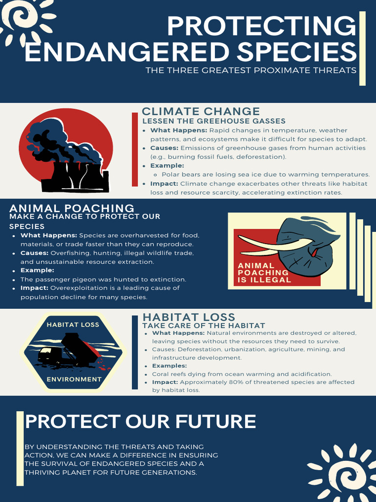 Protecting Endangered Species: Key Threats | PDF