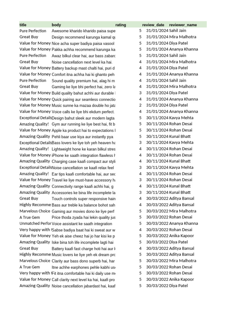 aaasss | PDF | Apple Inc.