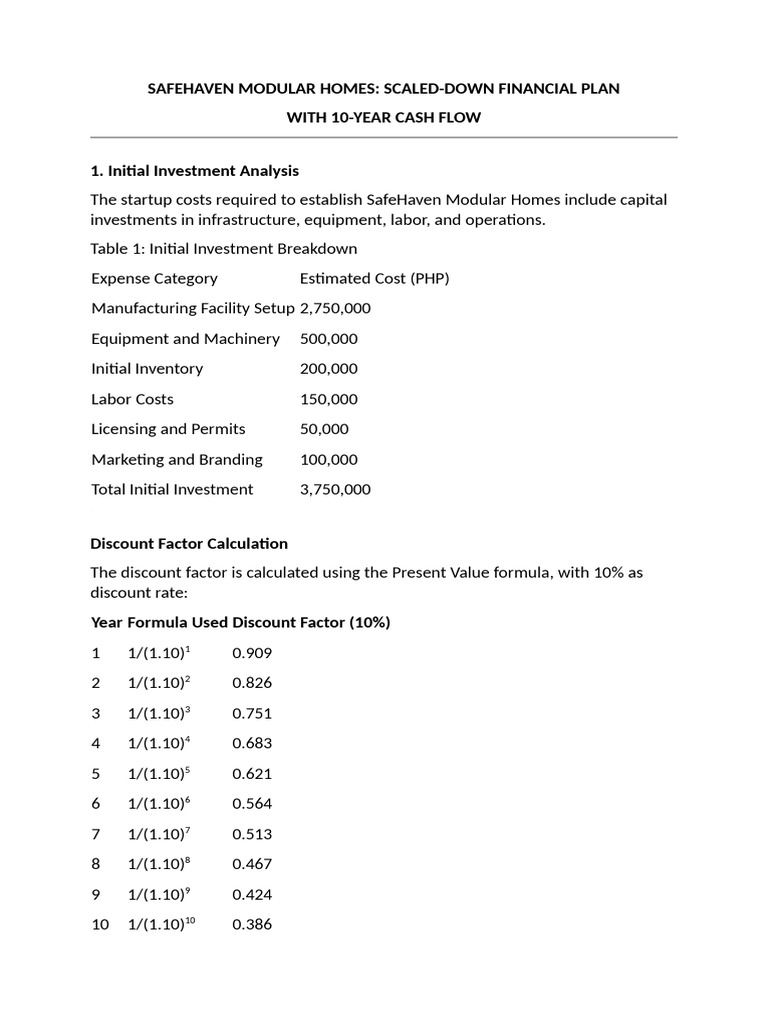 REV FINANCIAL PLAN WORD MARCH 16PM SafeHaven Modular Homes | PDF ...