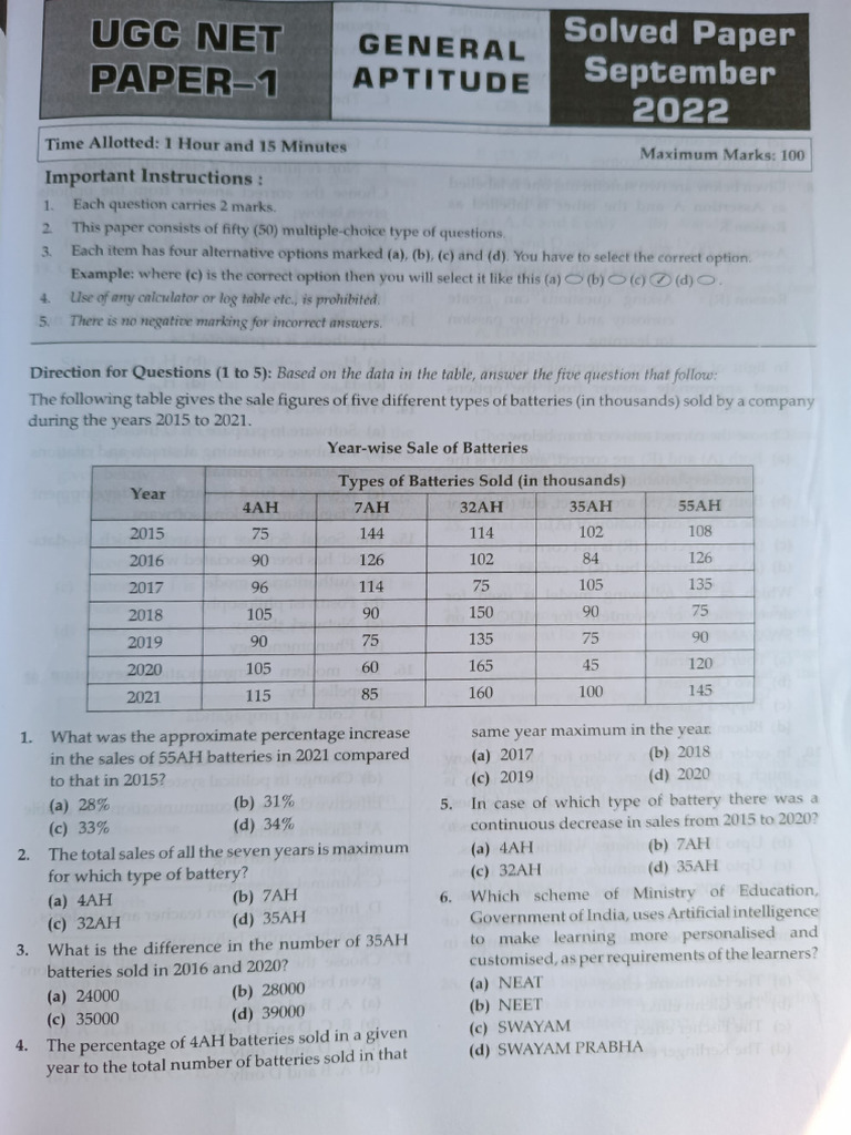 2022 PYQs Paper | PDF
