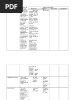 Normal Delivery with RMLE and Repair | PDF | Surgery | Childbirth