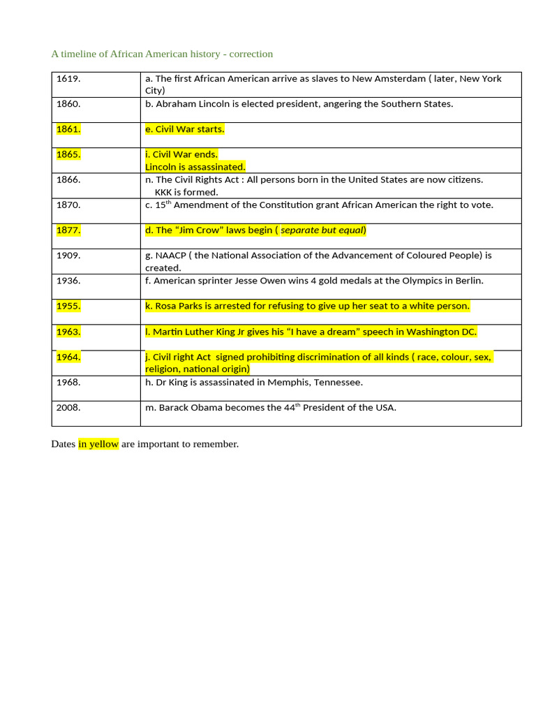 African American History Timeline | PDF