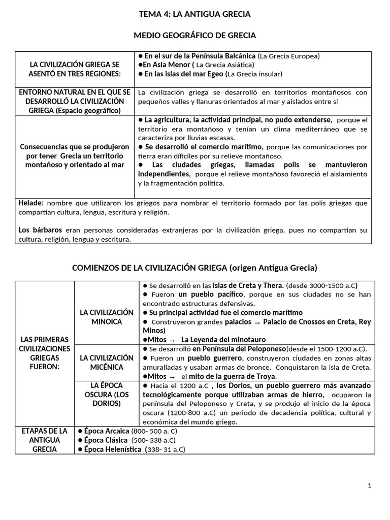 Esquema Resumen La Antigua Grecia | PDF | Antigua Grecia | Esparta