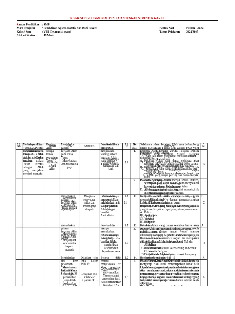 Kisi Kisi Kelas VIII | PDF