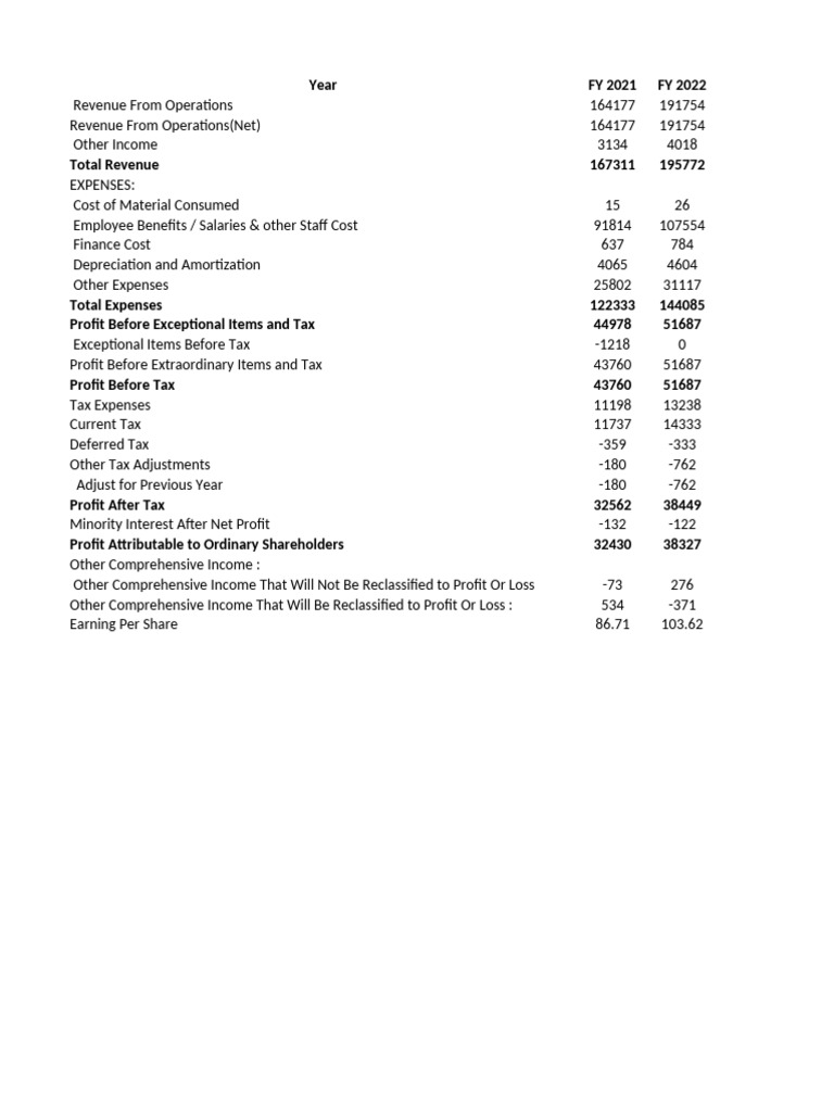 TCS Ekansh Gupta Ratio Analysis | PDF | Equity (Finance) | Expense
