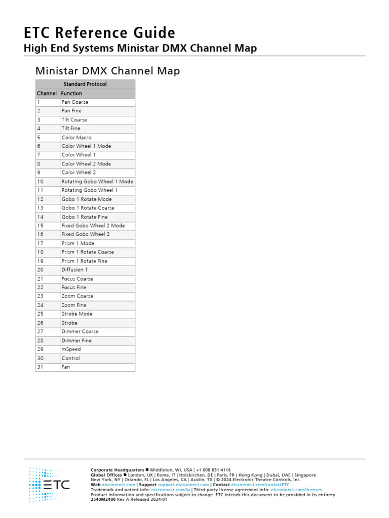 Ministar DMX Channel Map Guide | PDF | Yellow | Color
