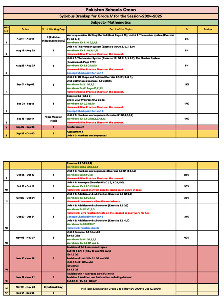 Grade IV Math Syllabus 2024-2025 | PDF | Worksheet