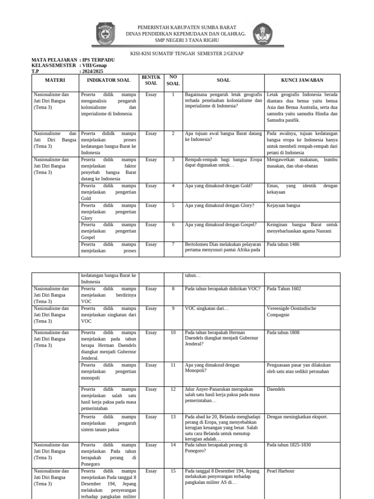 KISI-KISI Mid Kls 8 2025 | PDF