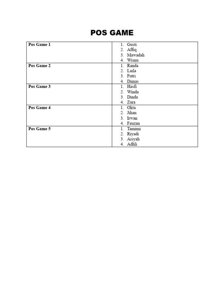 POS Game Participant List | PDF