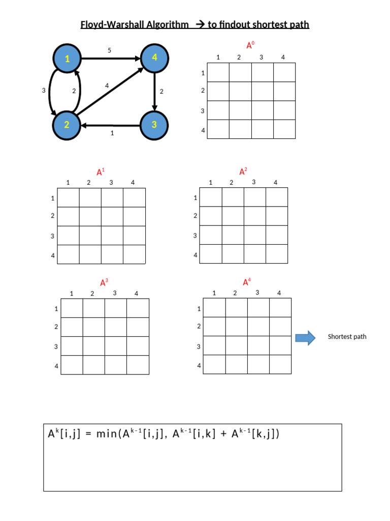 Floyd Warshal Algorithm BLANK | PDF