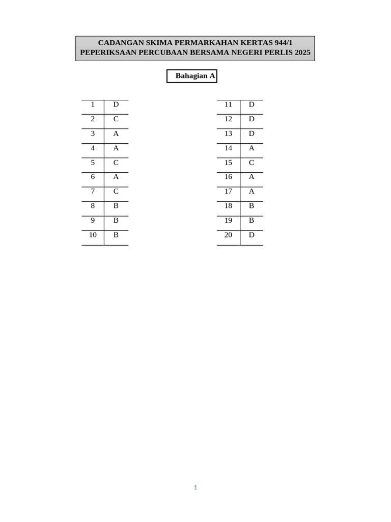 2025 Mikro Skema Perlis | PDF