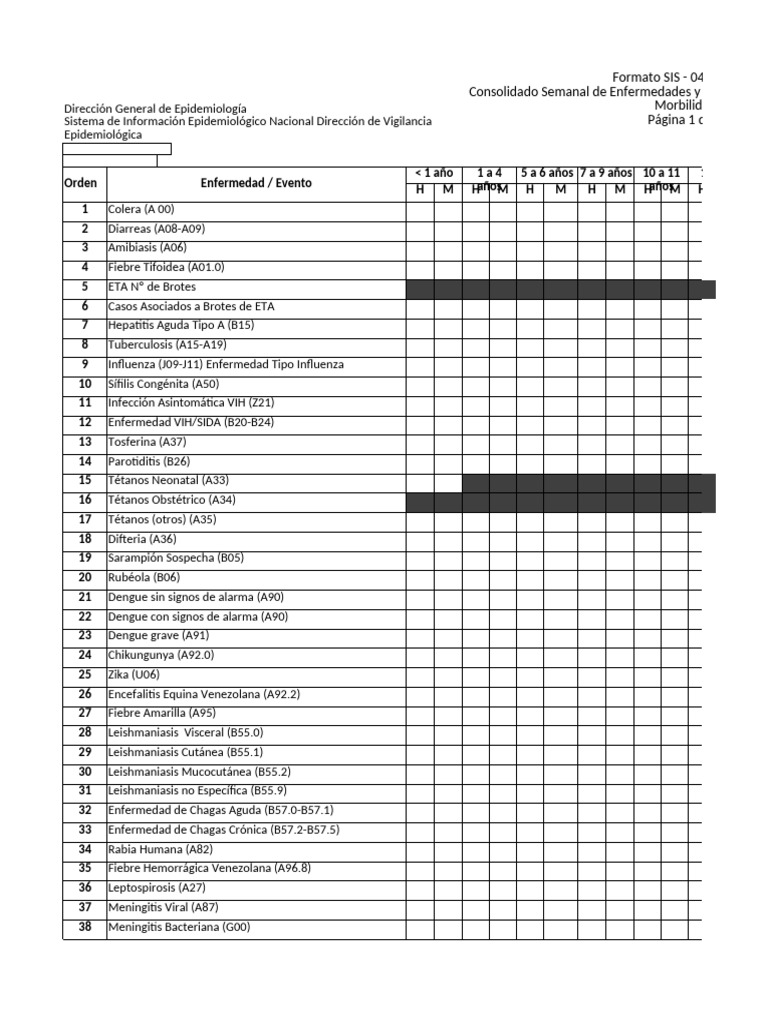 Formato Epi-12 Telegrama y Epi-13 Morbilidad . | PDF | Especialidades Medicas | Ciencias de la Salud