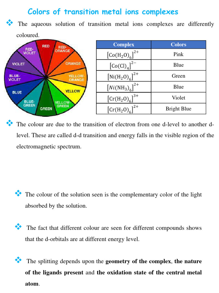 Electronic Spectra and Magnetic Properies of Transition Metal Complexes ...