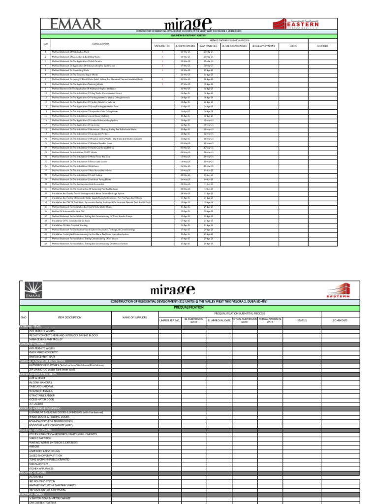 Civil Method Statement schedule | PDF | Wall | Tile