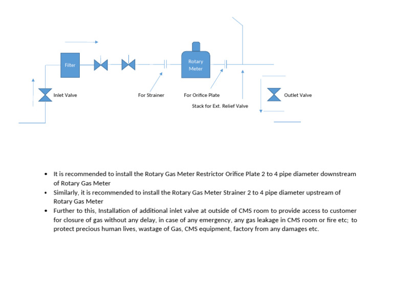 CMS Room Gas Meter Installation Guide | PDF