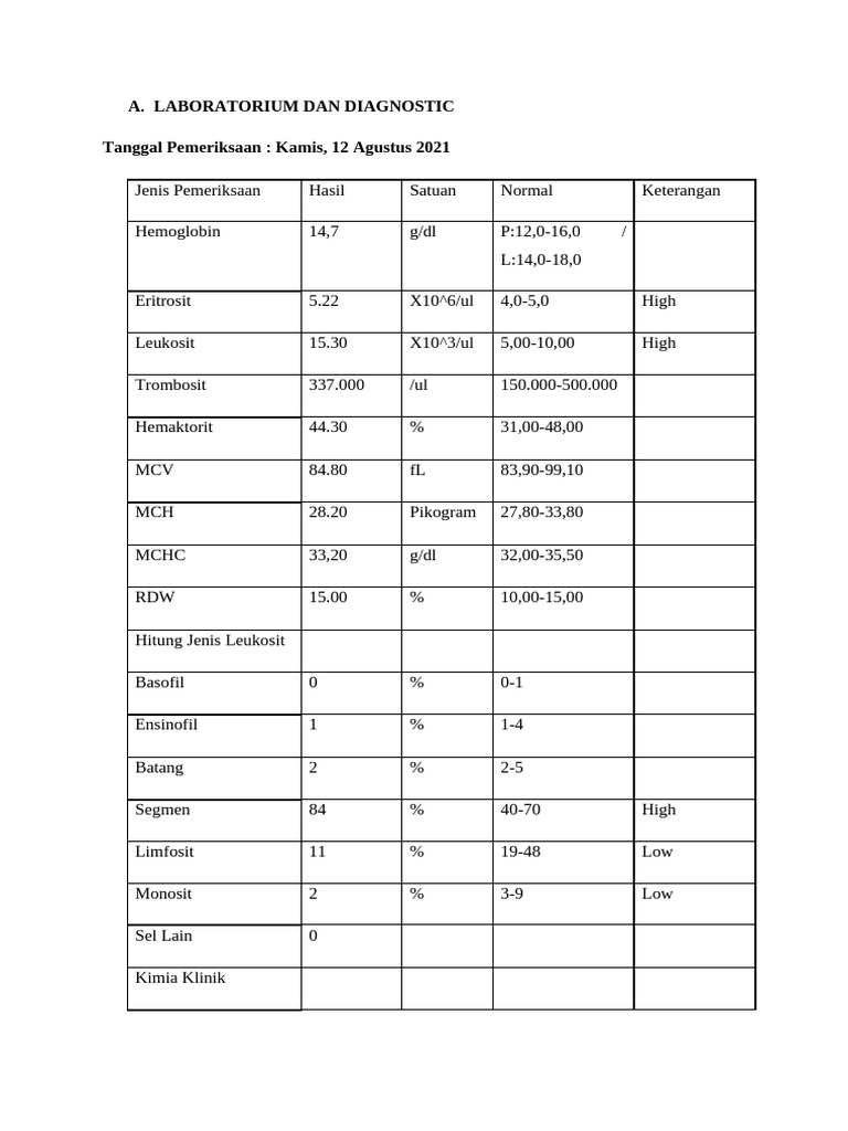 Analisis Data Asma Bronchial | PDF