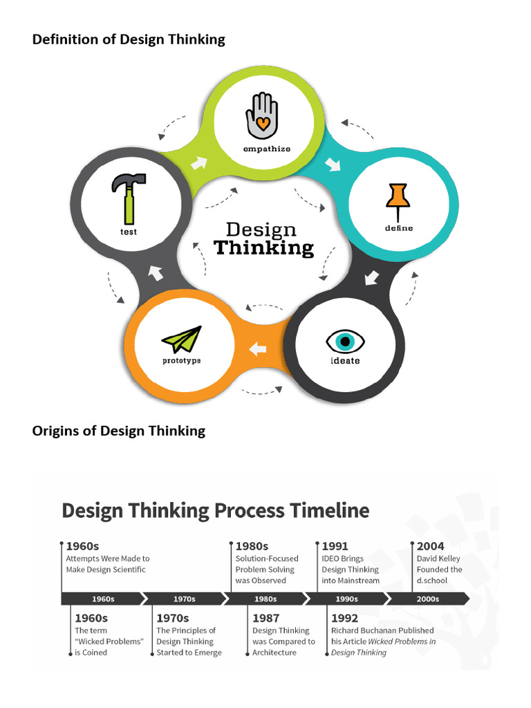 Comprehensive Guide to Design Thinking | PDF